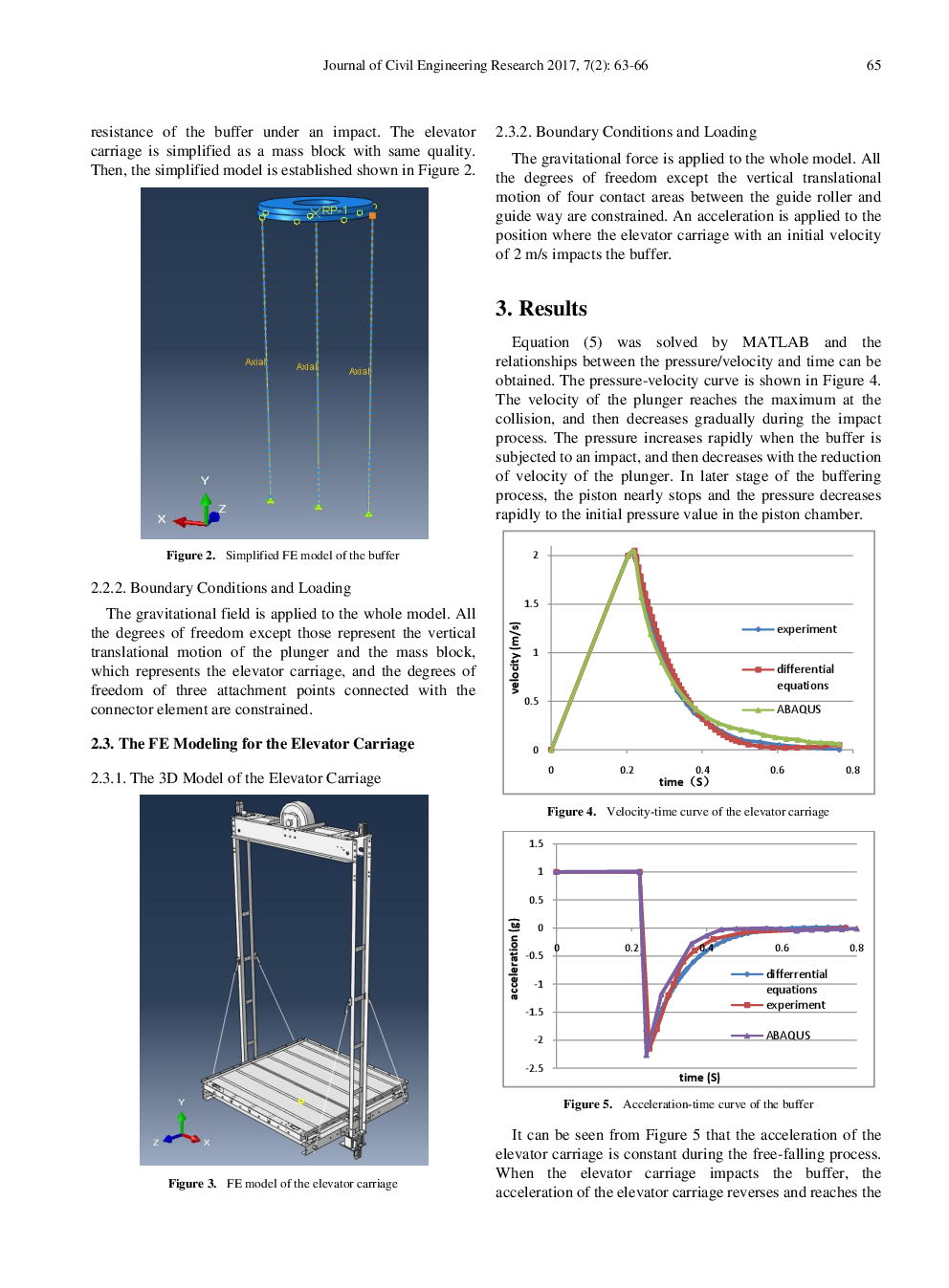 Free Download Modeling And Finite Element Analysis Of The Hydraulic Buffer In Elevator Systems