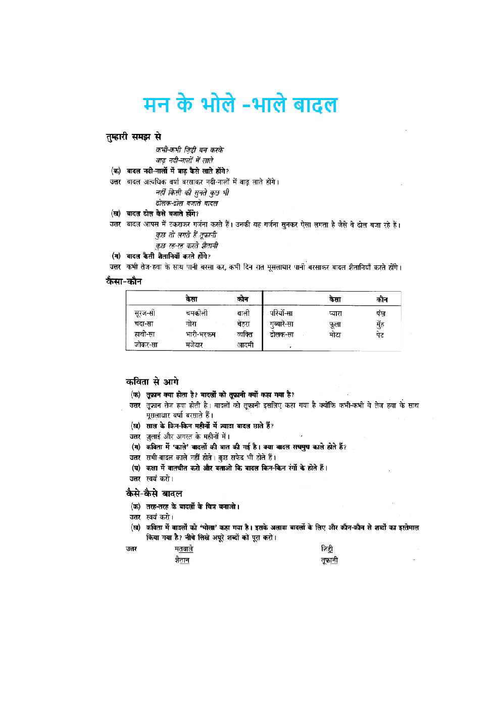 Ncert Solutions For Class 7 Hindi Chapter 12 Shabtha Bhadara Hindi Ncert Solutions For Class 7 Hindi Chapter 12 Shabtha Bhadara Hindi