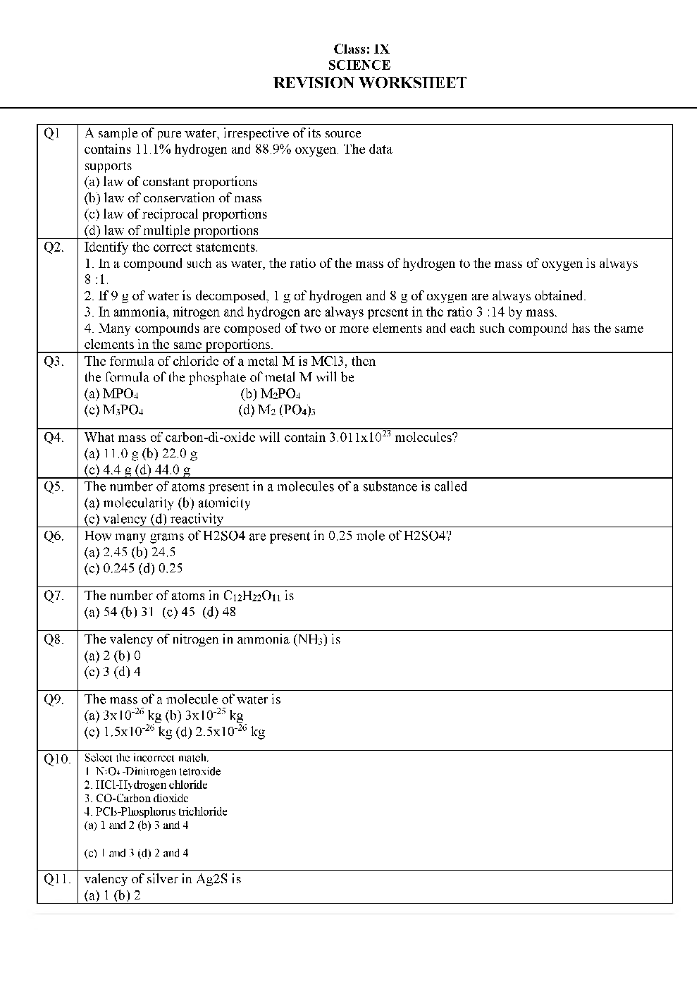 Atoms And Molecules Worksheet