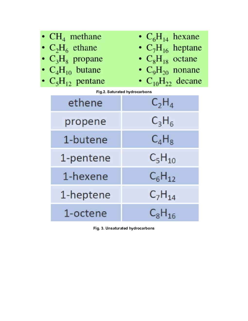 Download CBSE Class 10th Science Term II Revision Notes By Panel Of