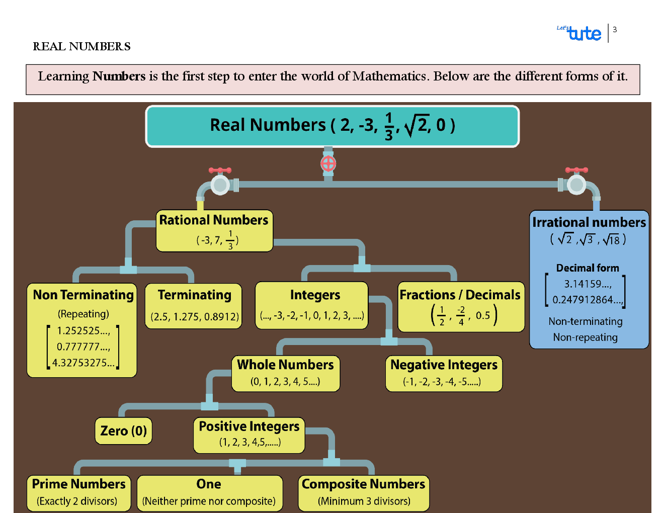 Download CBSE Class 10 Mathematics Charts With Formulas PDF Online 2020