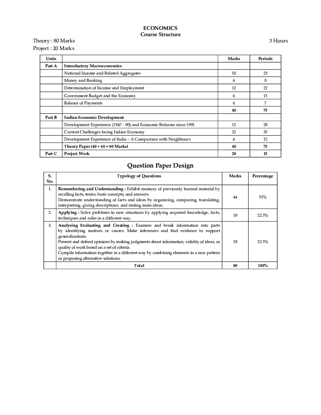 Download Oswal CBSE 15 1 Practice Papers For Class 12 Economics For download-oswal-cbse-15-1-practice-papers-for-class-12-economics-for